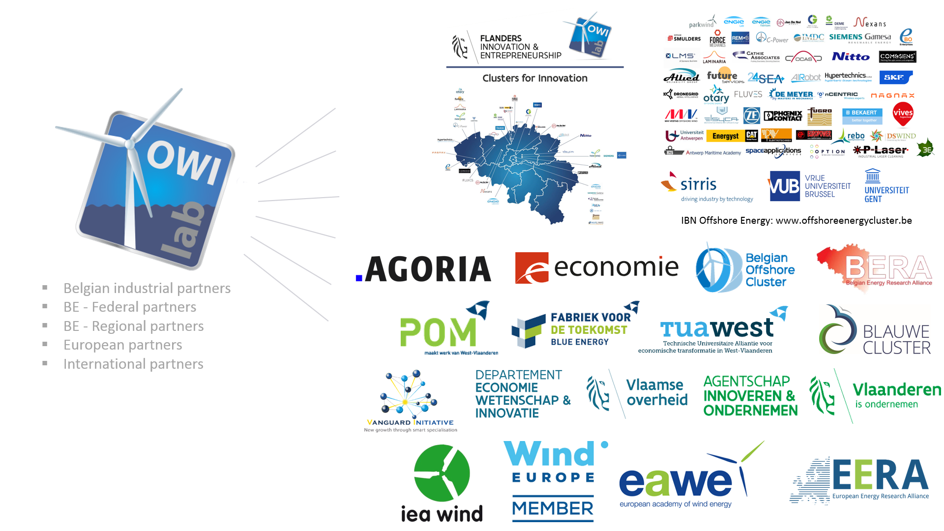 Our partners | Owi-lab